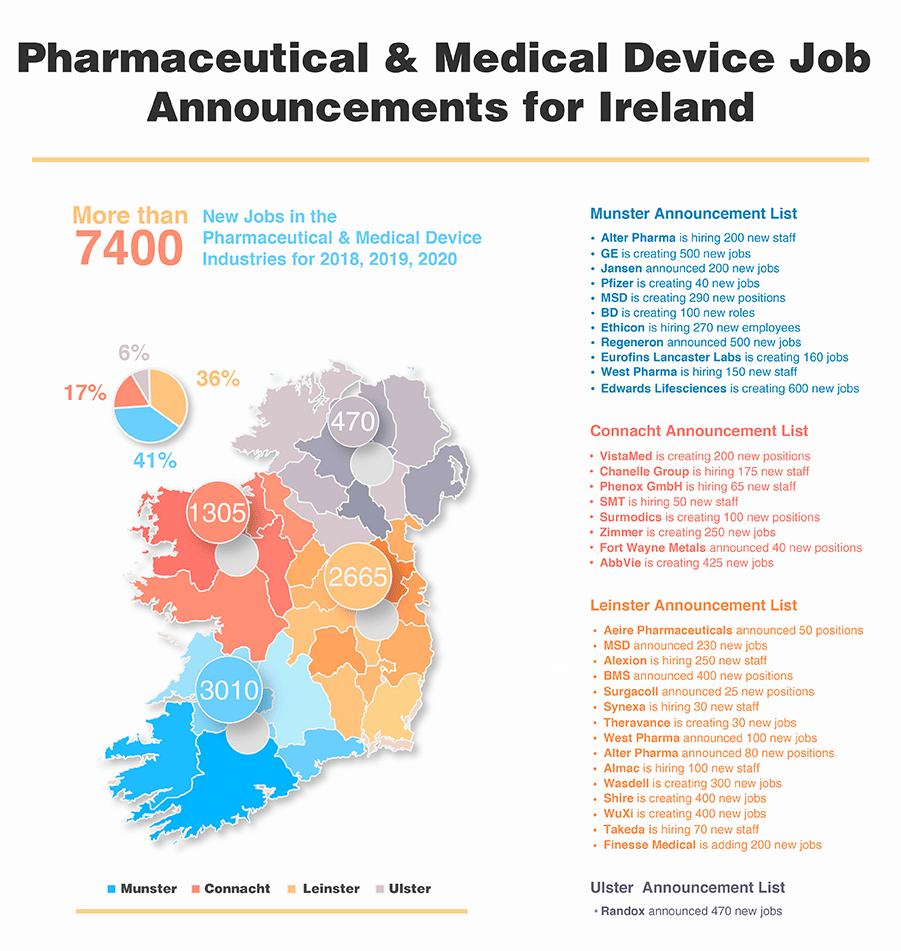 Latest Pharma Job Announcements for Ireland