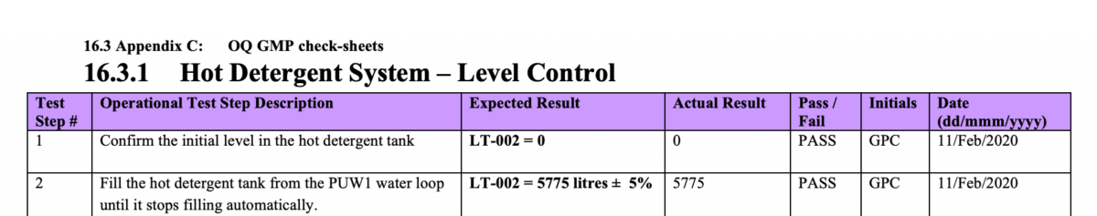 Equipment Validation Protocol | Step by Step Writing Guide
