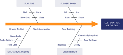 8 Risk Management Tools Used in Pharma Industry - GetReskilled