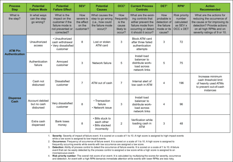 Quality Risk Management in the Pharma - View 8 QRM Tools