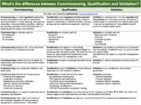 Commissioning vs Qualification vs Validation in Pharma | GetReskilled