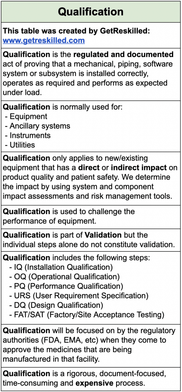 Commissioning vs Qualification vs Validation in Pharma | GetReskilled Commissioning vs Qualification vs Validation in Pharma | GetReskilled