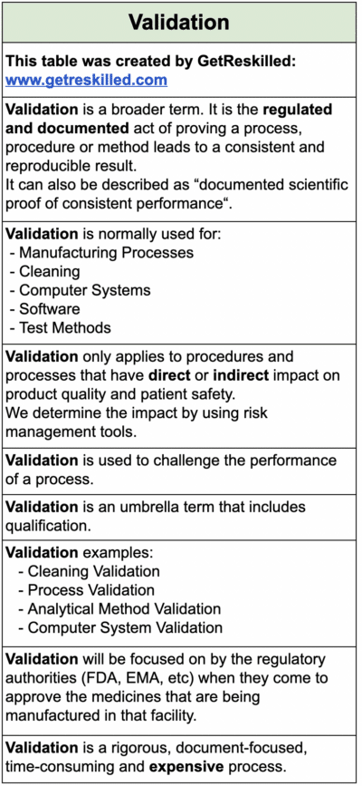 Commissioning vs Qualification vs Validation in Pharma | GetReskilled