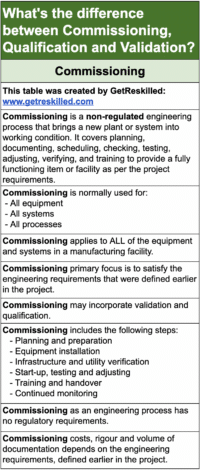 Commissioning vs Qualification vs Validation in Pharma | GetReskilled