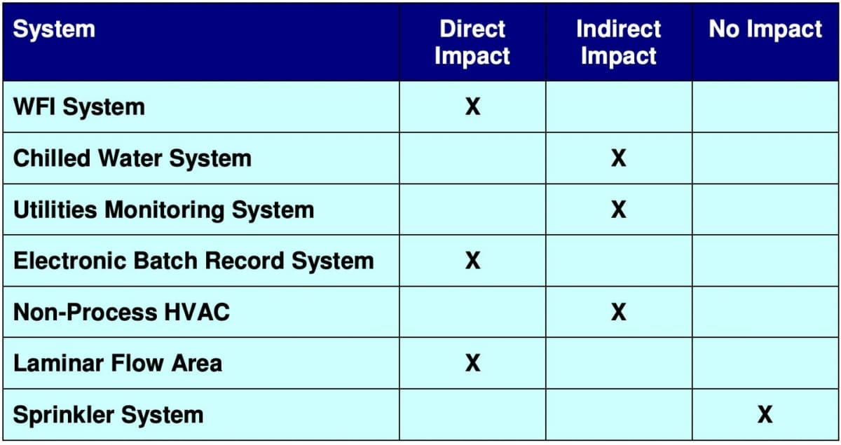 What is a Critical Components List Used For In Pharma? - GetReskilled