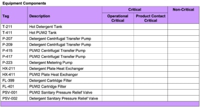 What is a Critical Components List Used For In Pharma? - GetReskilled