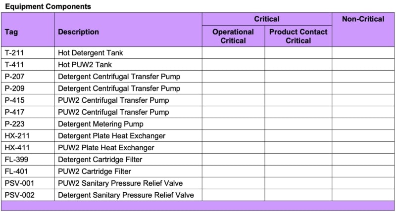 What is a Critical Components List Used For In Pharma? - GetReskilled