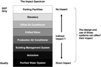 What is a Critical Components List Used For In Pharma? - GetReskilled