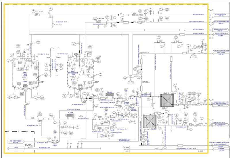 Equipment Validation Protocol | Step by Step Writing Guide