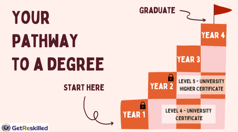 Your Degree Pathway Explained - GetReskilled